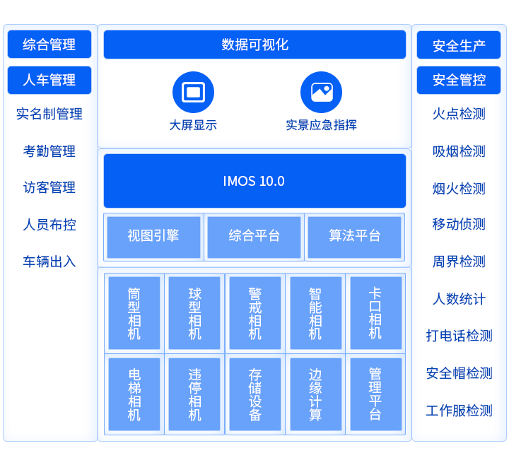 智慧工地—宇视科技
